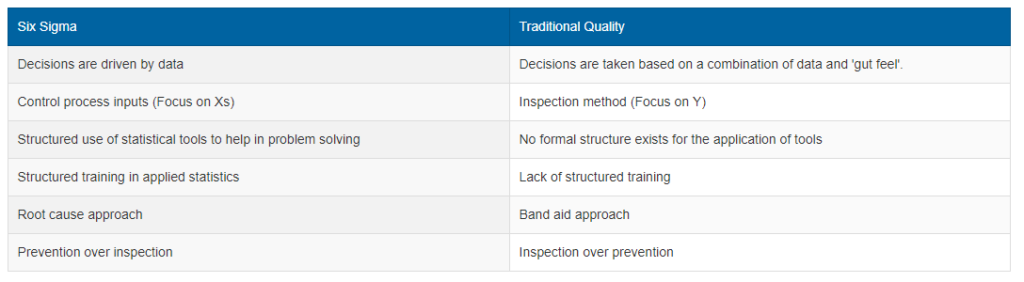 Professional and Corporate Training | Lex-Q Certifications
